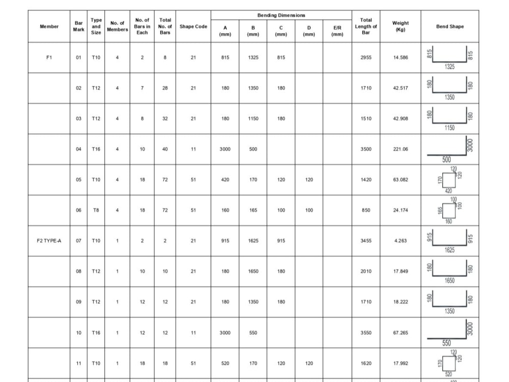 Shop drawings, Bar Bending Schedule (BBS) and rebar summary | Upwork