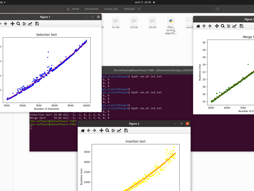 Your C, C++, Python, and Java programming tasks created. | Upwork