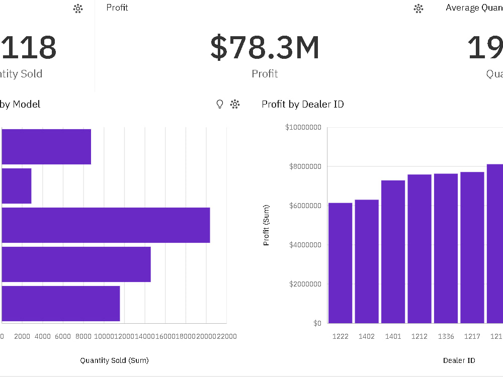A Deep Analysis of Your Data with Visualizations to simplify the ...