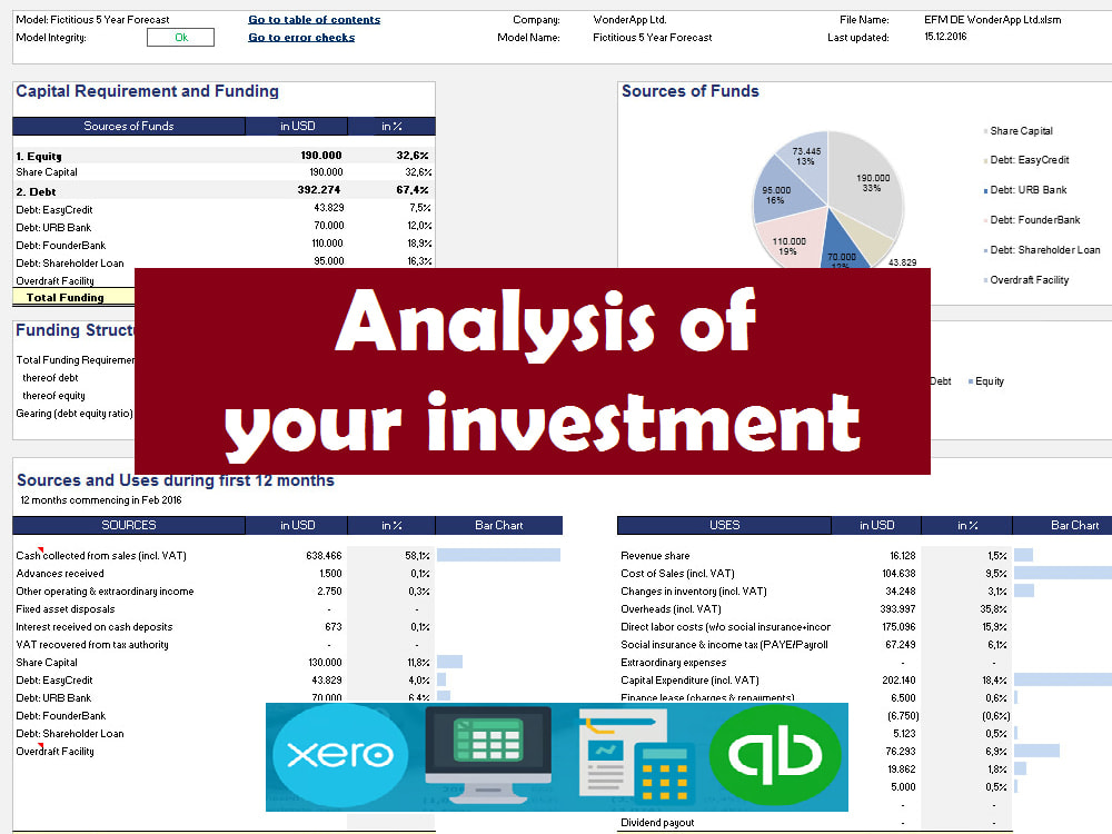 Analysis of your investment along product/Service Lines | Upwork