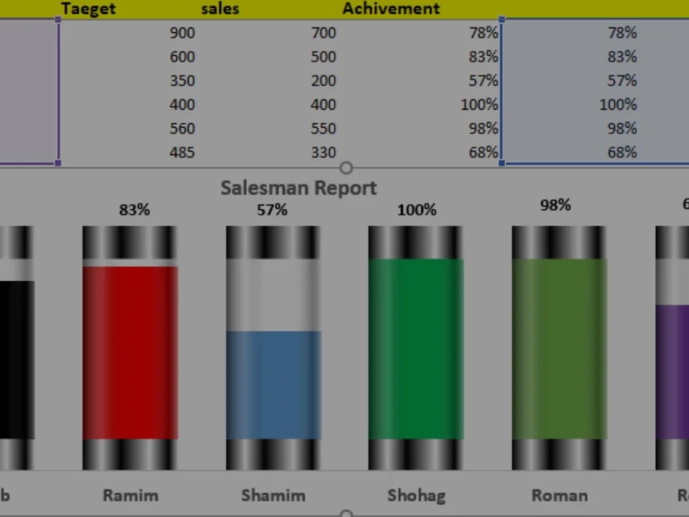 Customized Excel Spreadsheet with Formula Calculations and Dynamic Reports | Upwork