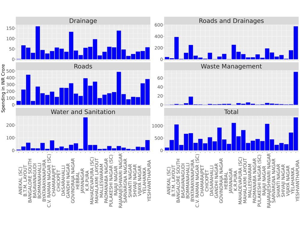 Graphs And Maps Created Using R Python Upwork