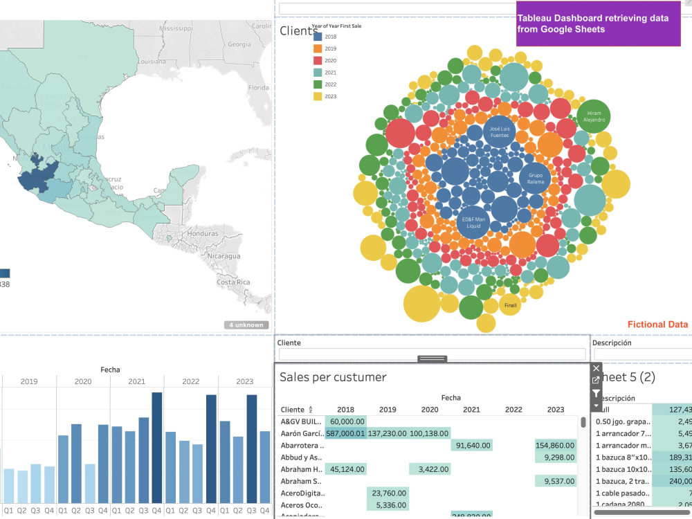 An effective tableau dashboard | Upwork