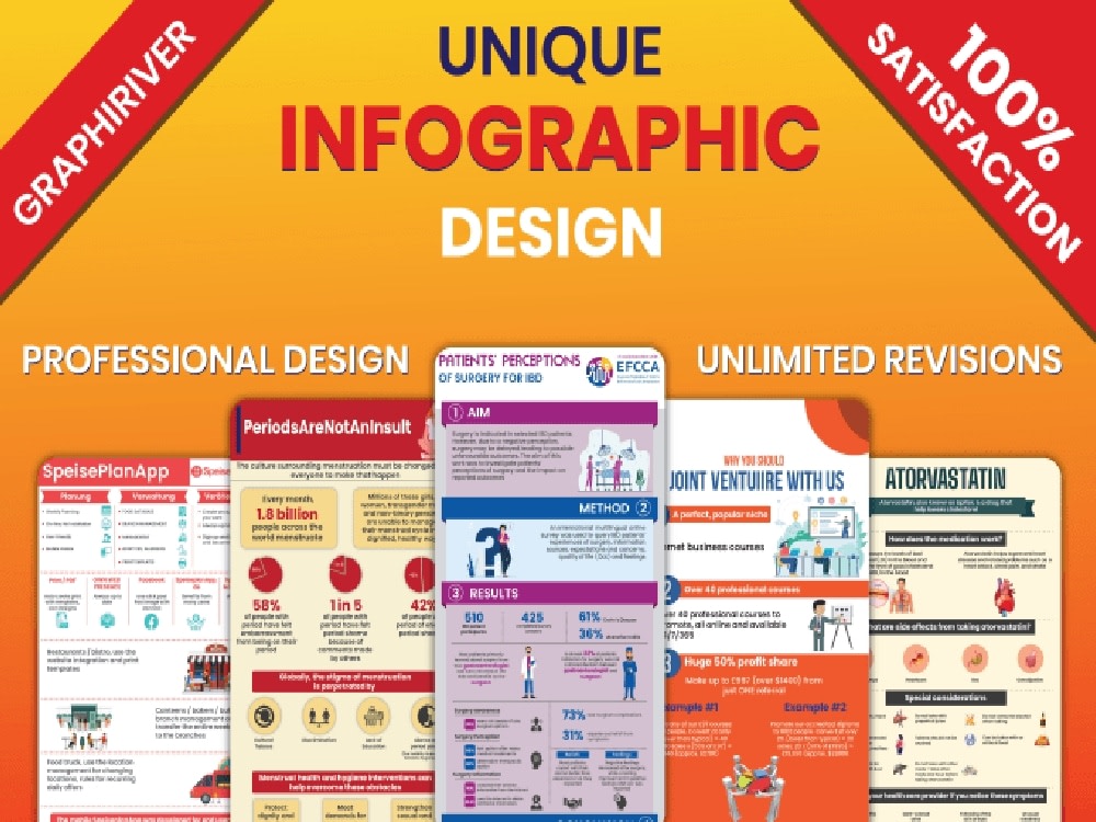 Professional, Extraordinary & Unique Customized Infographic Design | Upwork
