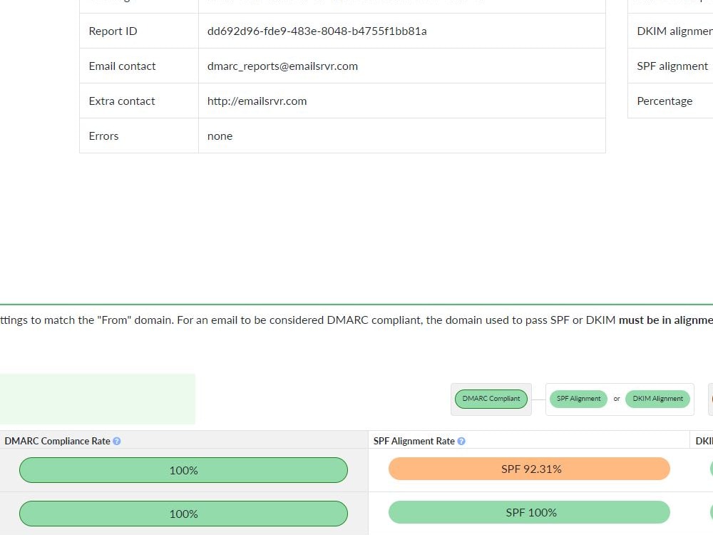 Secure your email configuring SPF, DKIM and DMARC | Upwork Secure your email configuring SPF, DKIM and DMARC | Upwork