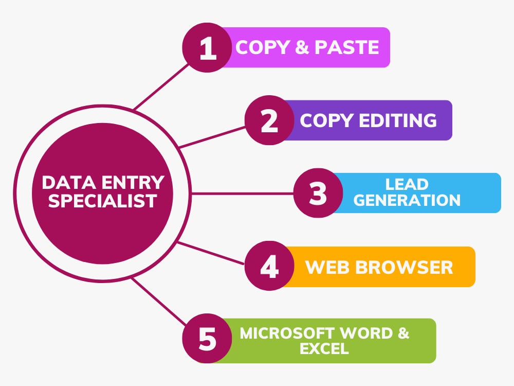 Data entry, copy paste for 300 companies with their business details ...