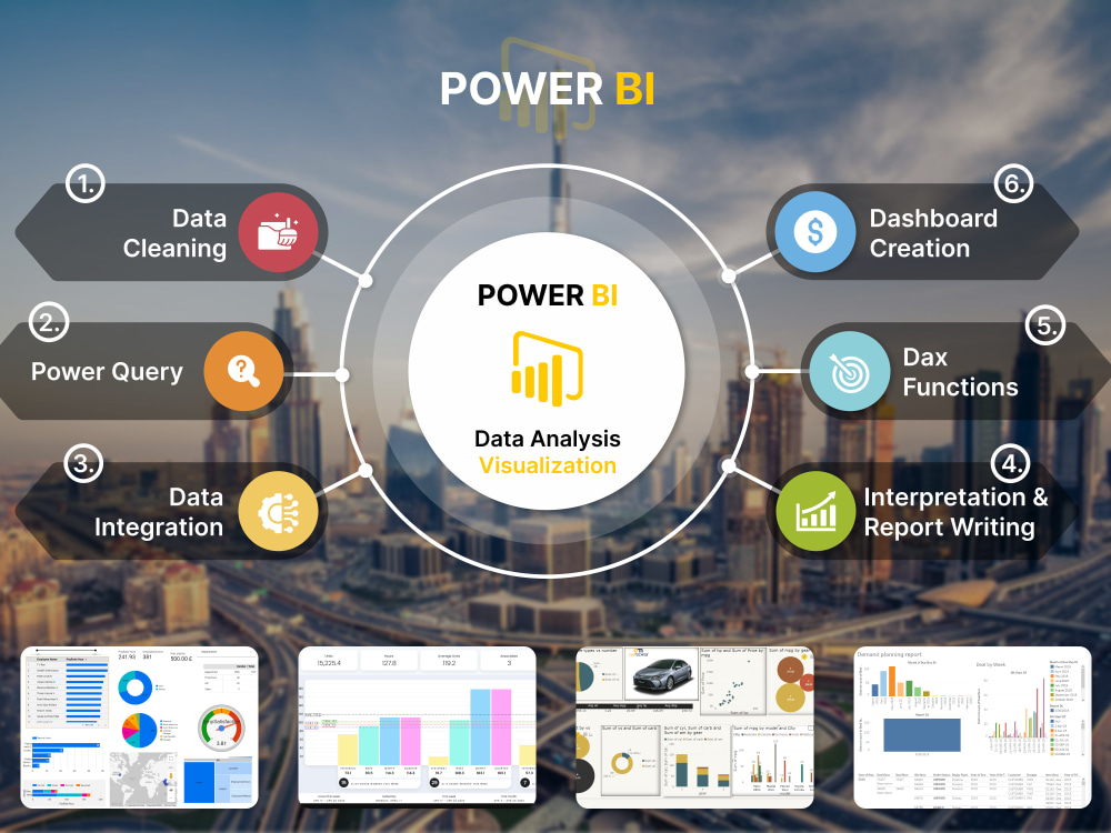 Power bi pro | data visualization | ms power bi dashboards | bi ...