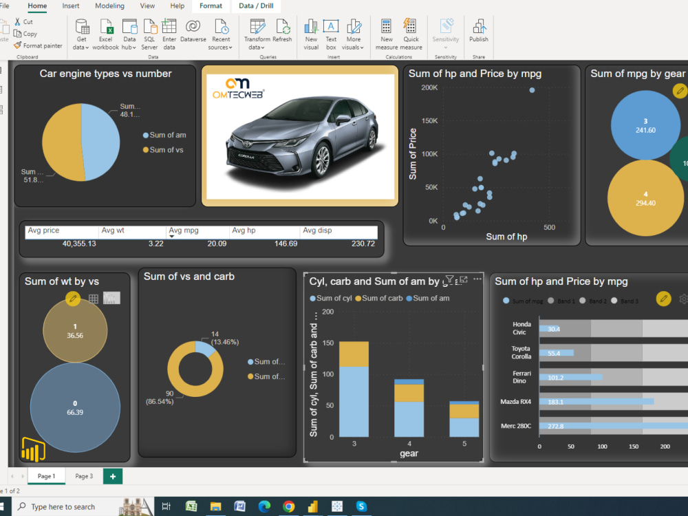 Power bi pro | data visualization | ms power bi dashboards | bi ...