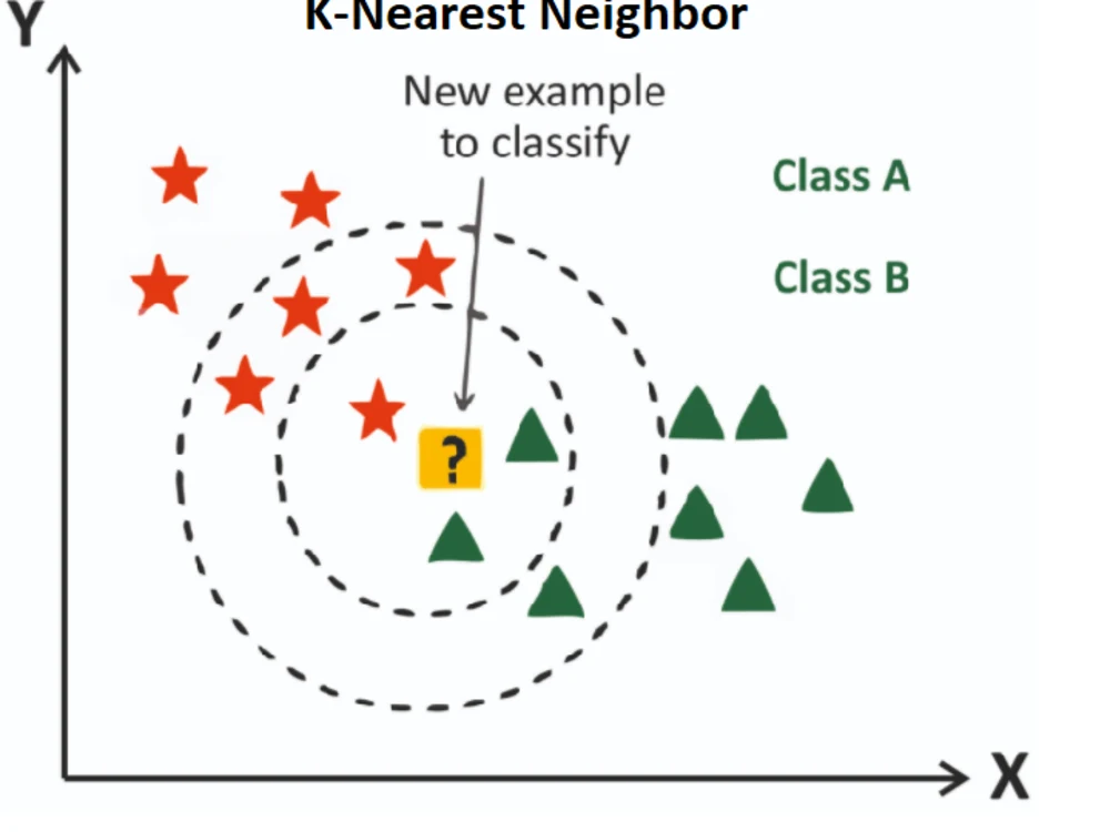 Predictive machine learning or deep learning model | Upwork