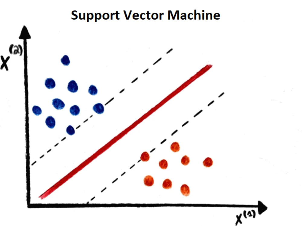 Predictive machine learning or deep learning model | Upwork