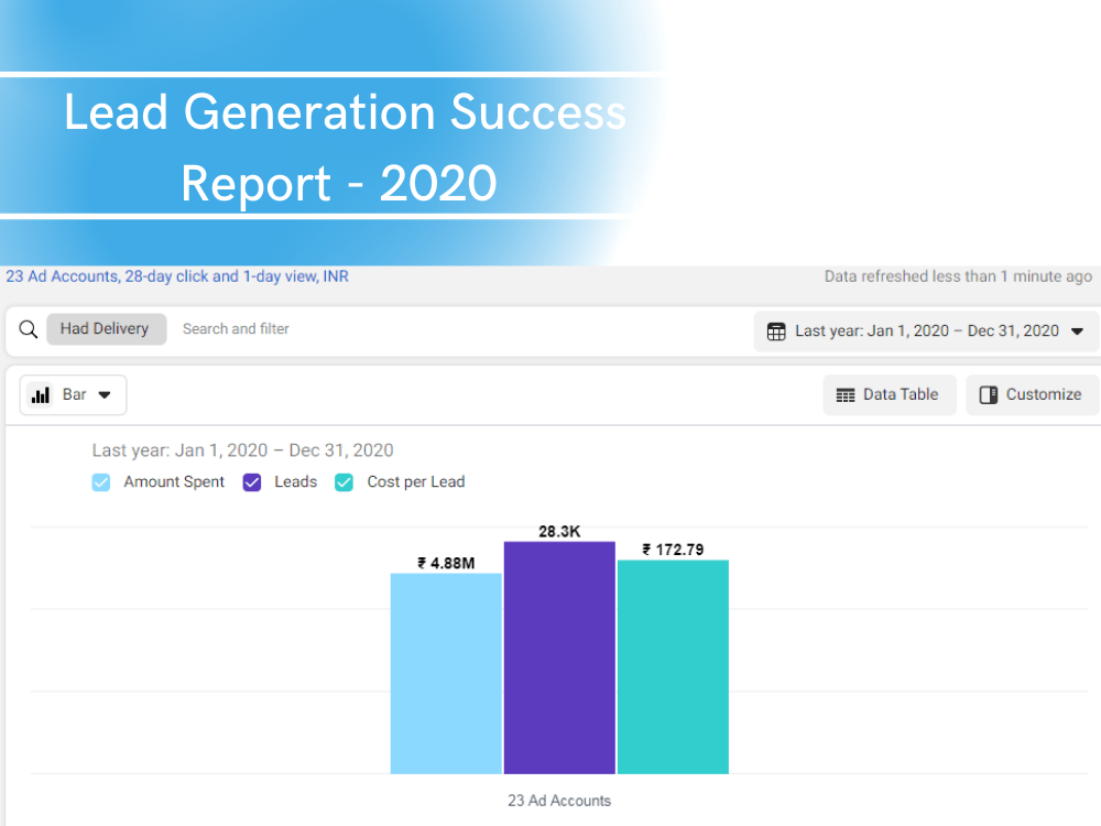 A complete lead generation ad setup on facebook | Upwork