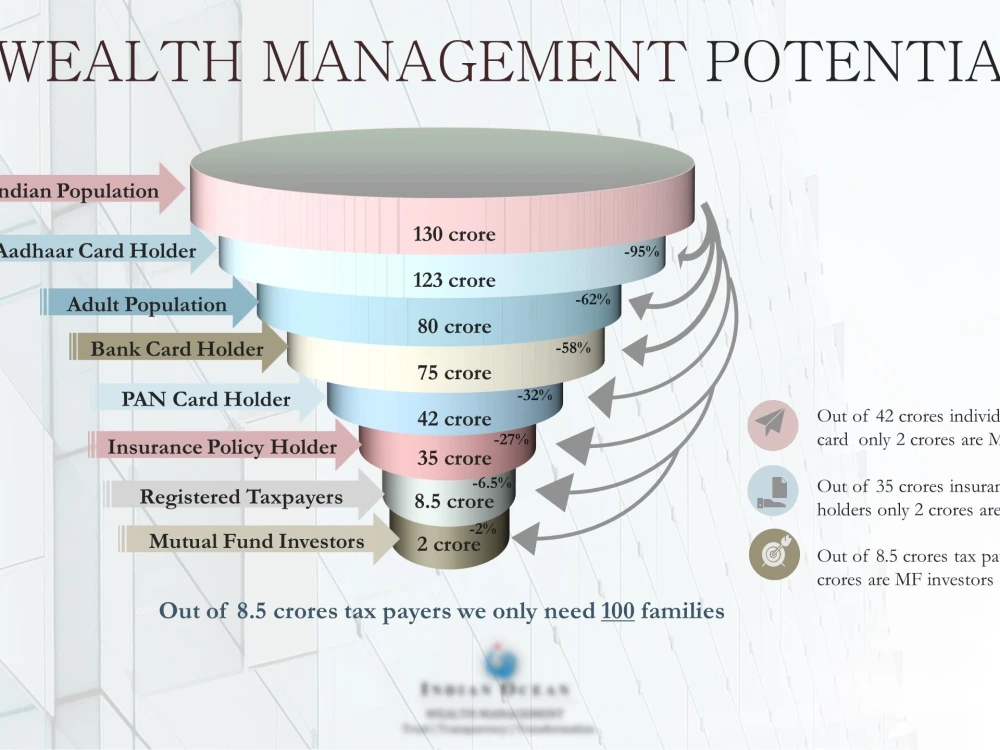 A premium powerpoint and google slide presentation | Upwork