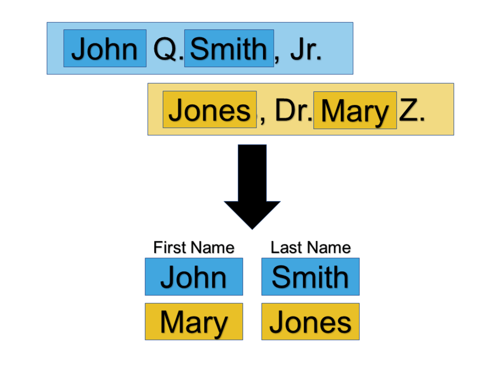 A file where the names are accurately separated into first and last ...
