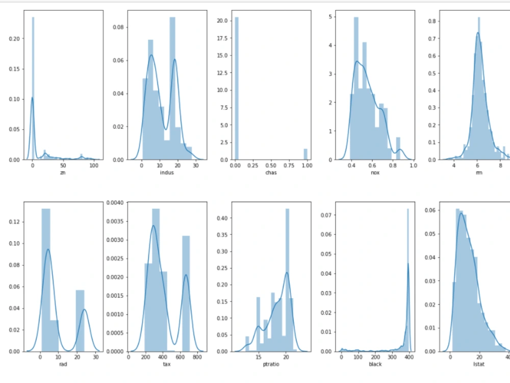 A project in machine learning and deep learning using python | Upwork