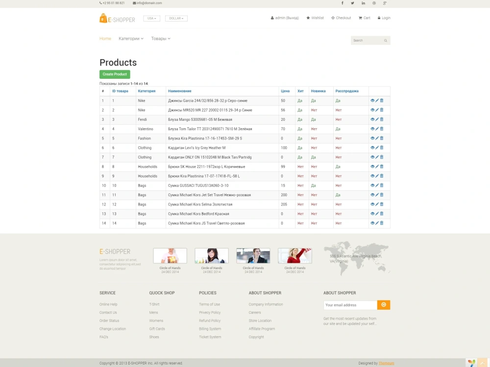 A Yii2 based framework site | Upwork