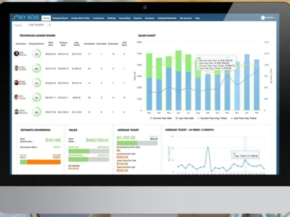 Fully Customizable and Scalable Web Application | Upwork