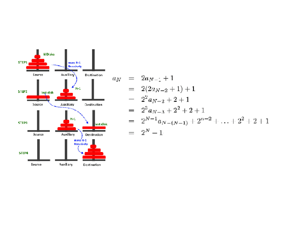 Data Structures And Algorithm Work Done Using Python Java C Upwork