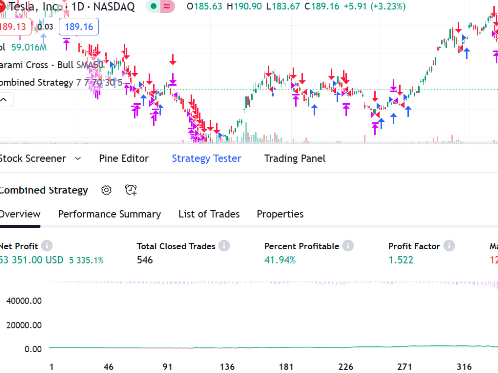 Very profitable TradingView bot | Upwork