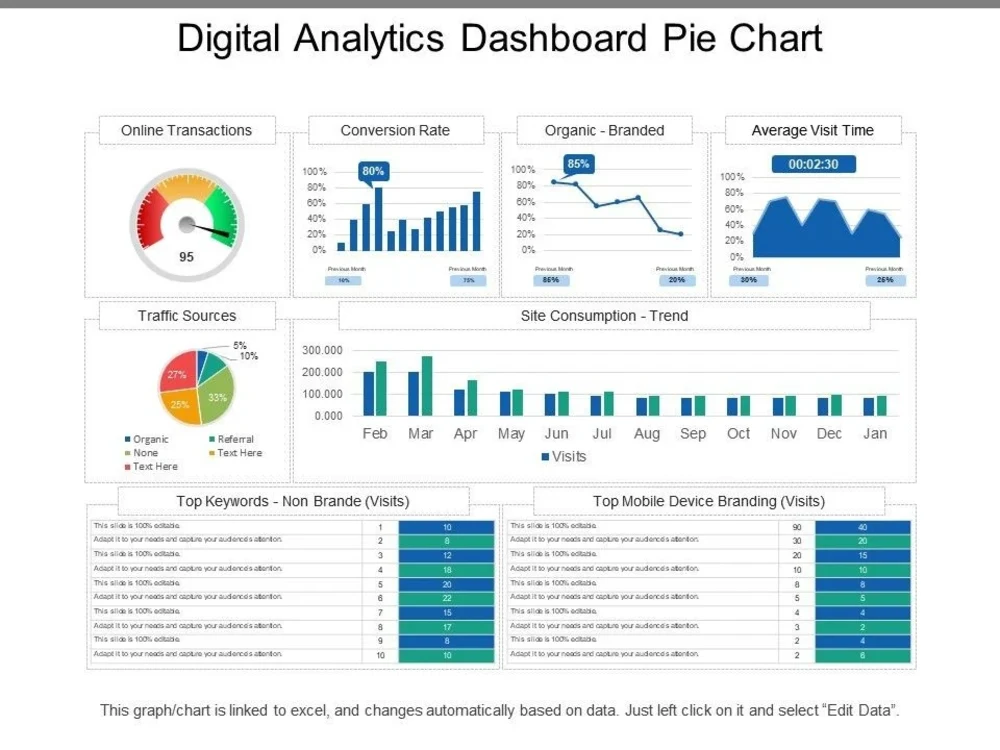 Top-notch insightful Excel Dashboard | Upwork