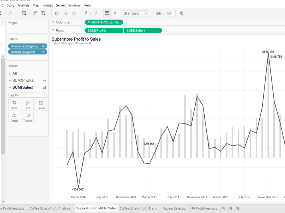 Tableau Data Visualization and Data Analysis | Upwork