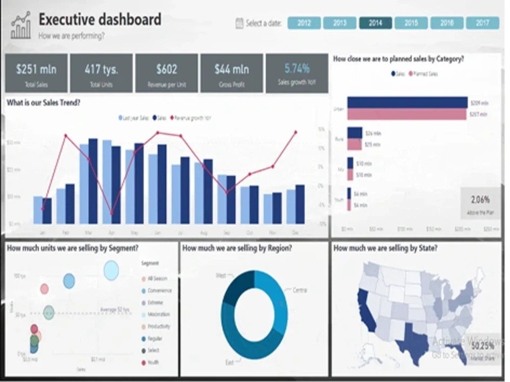 An Amazing Power BI Report | Upwork