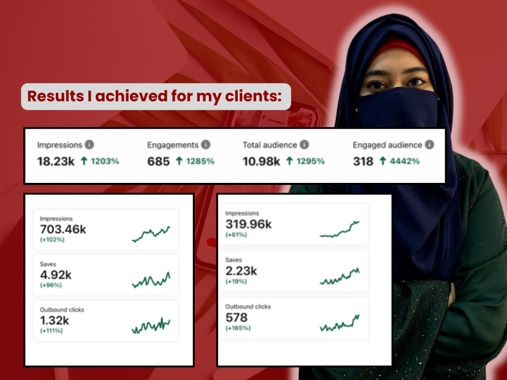 Pinterest Manager To Manage Your Business / E-commerce Pinterest ...