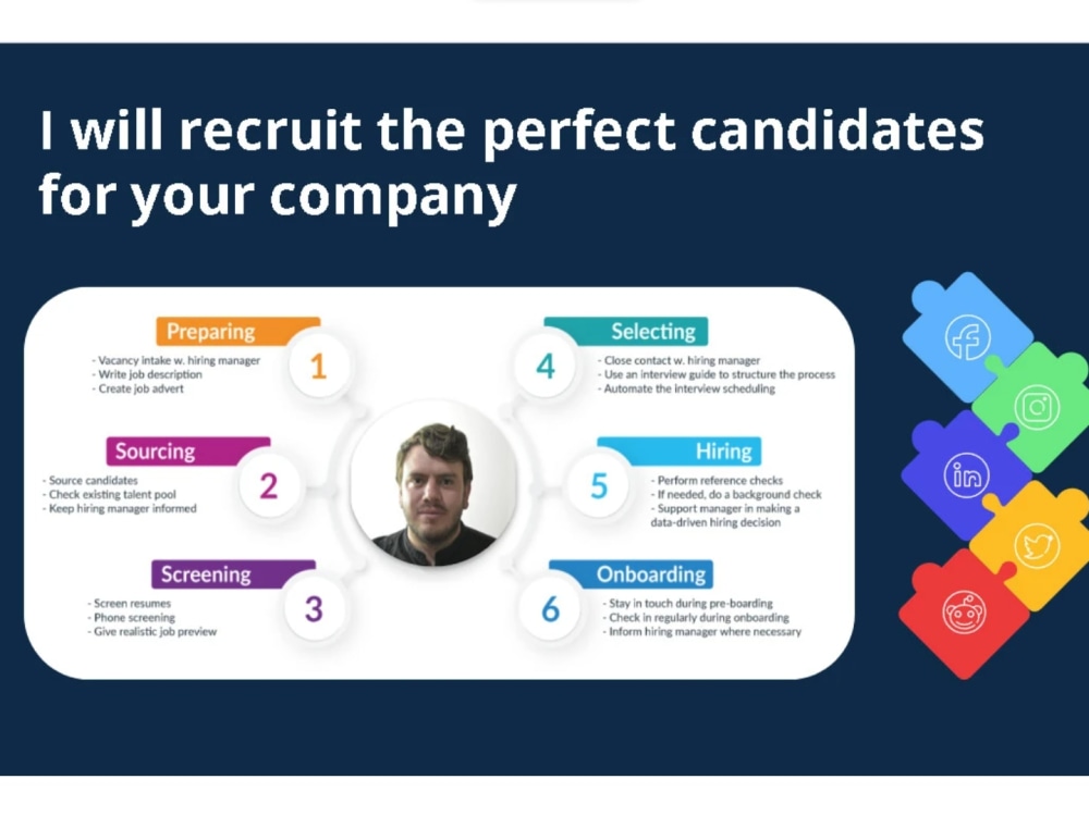 End-to-end streamlined recruitment process | Upwork