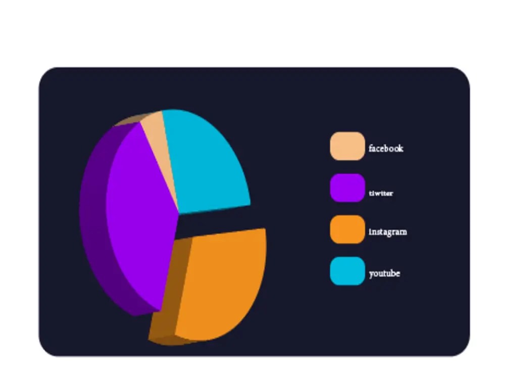 Aesthetic Data Visualization Using Abode illustrator | Upwork