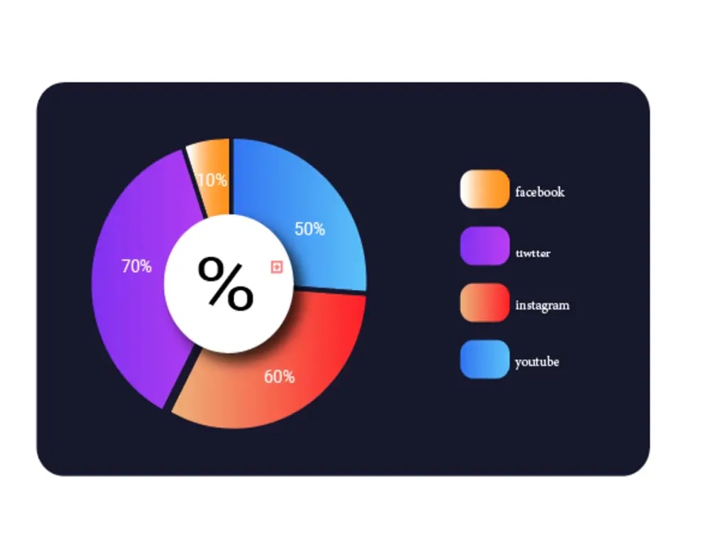 Aesthetic Data Visualization Using Abode illustrator | Upwork