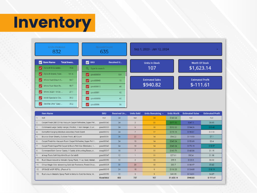 Dashboard For Walmart WFS | Upwork