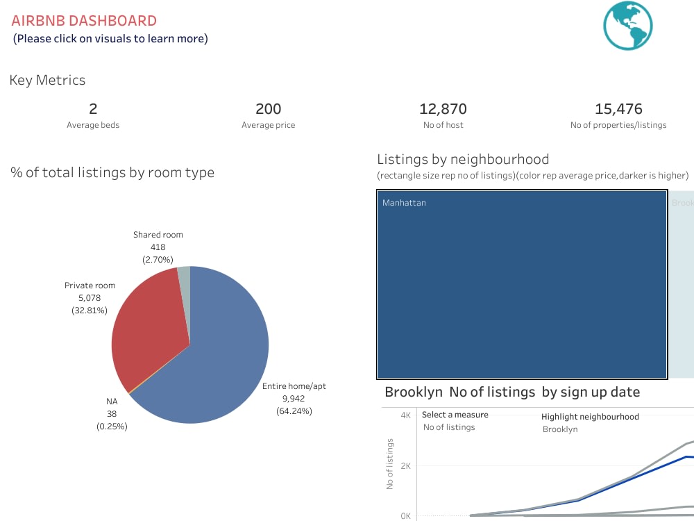 TABLEAU DATA ANALYSIS AND POWERFUL VISUALIZATIONS | Upwork