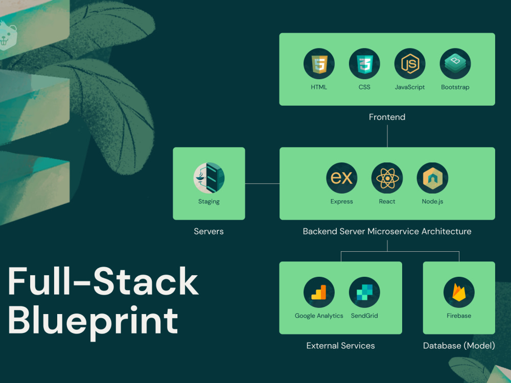 Mern Mean Node Redux Nodejs Express Js Html Css Mongodb Upwork