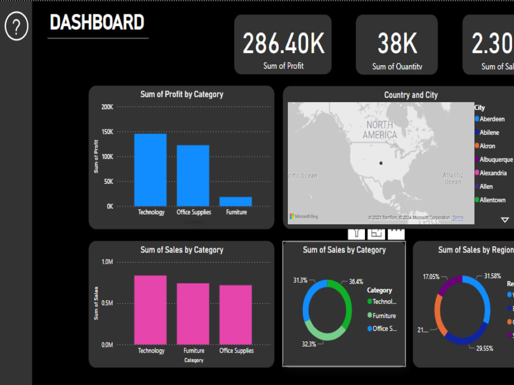 PowerBI dashboard for actionable insights and boosting sales efficiency ...