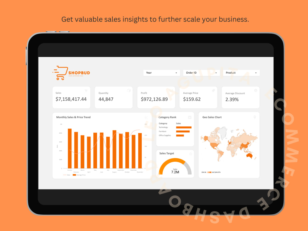 Intuitive eCommerce Dashboard (Fully-Customizable) | Upwork