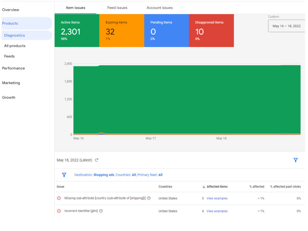 A Google Shopping feed Optimized and Advance Feed Rule setup | Upwork