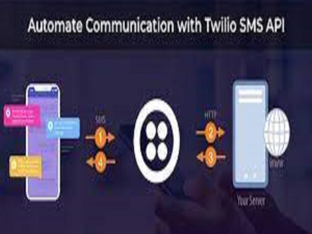 Twillio sms api, bulk sms, twilio pilvo nexmo, twilio sms gateway, sms ... Twillio sms api, bulk sms, twilio pilvo nexmo, twilio sms gateway, sms ...