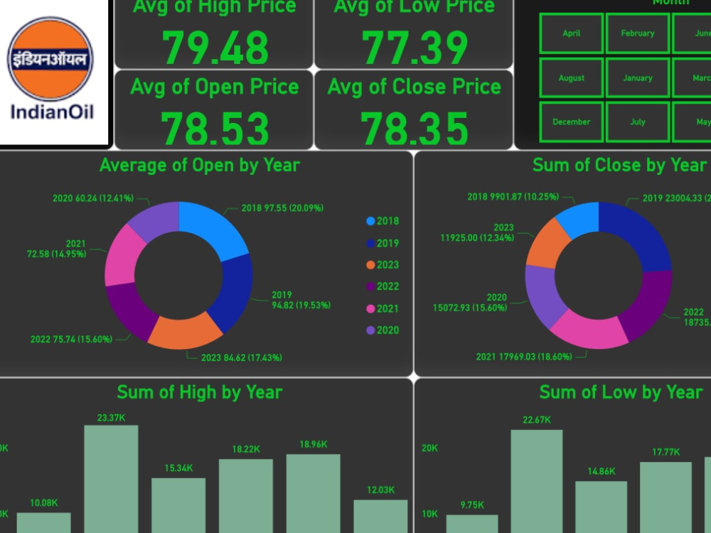 A Clean and Dynamic Power BI Dashboard. | Upwork