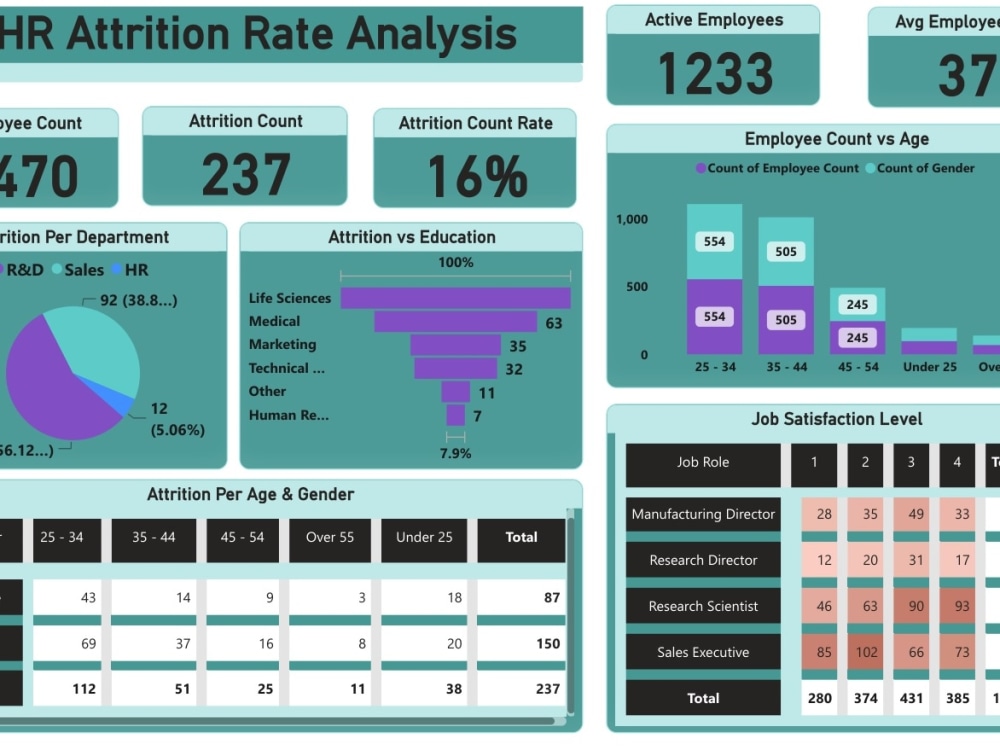 A Clean and Dynamic Power BI Dashboard. | Upwork