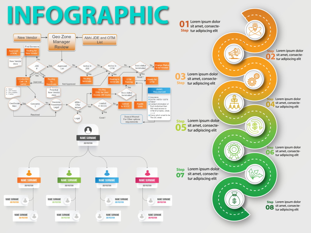 Infographic design, flowchart, organizational chart | Upwork