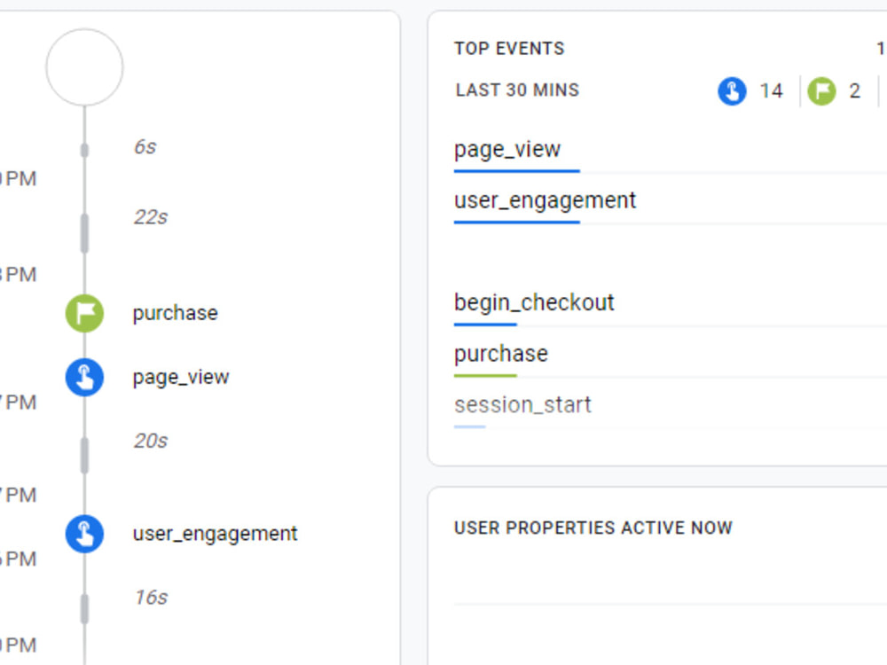 Google Analytics,Pixel tracking,eCommerce tracking setup using GTM | Upwork