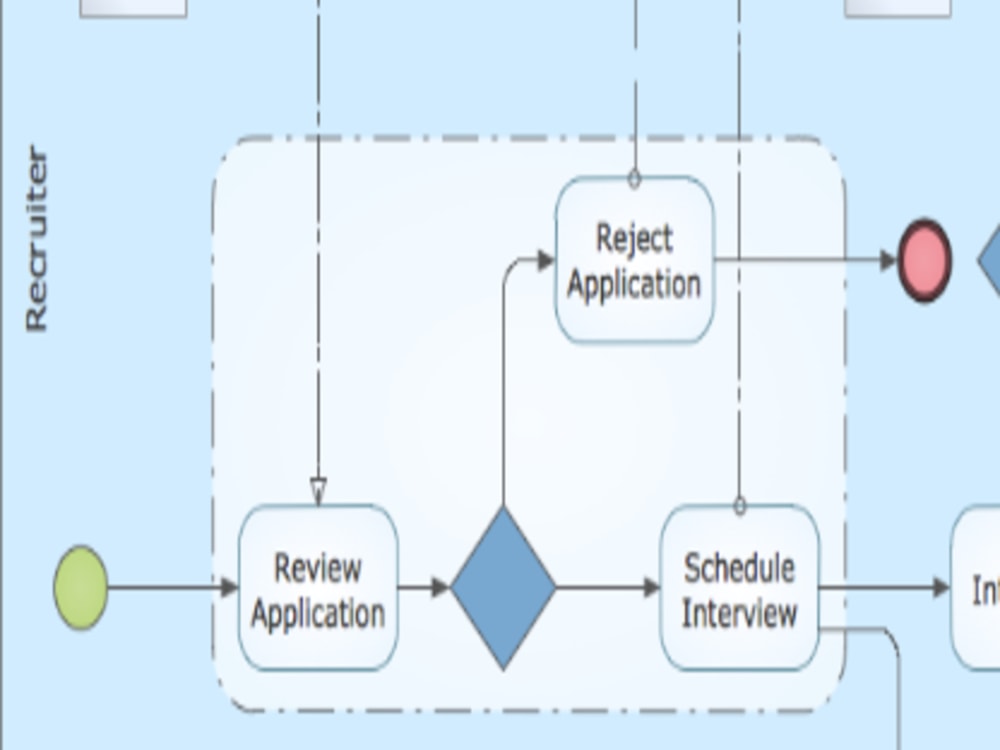 Well designed flow diagrams with Ms Visio | Upwork