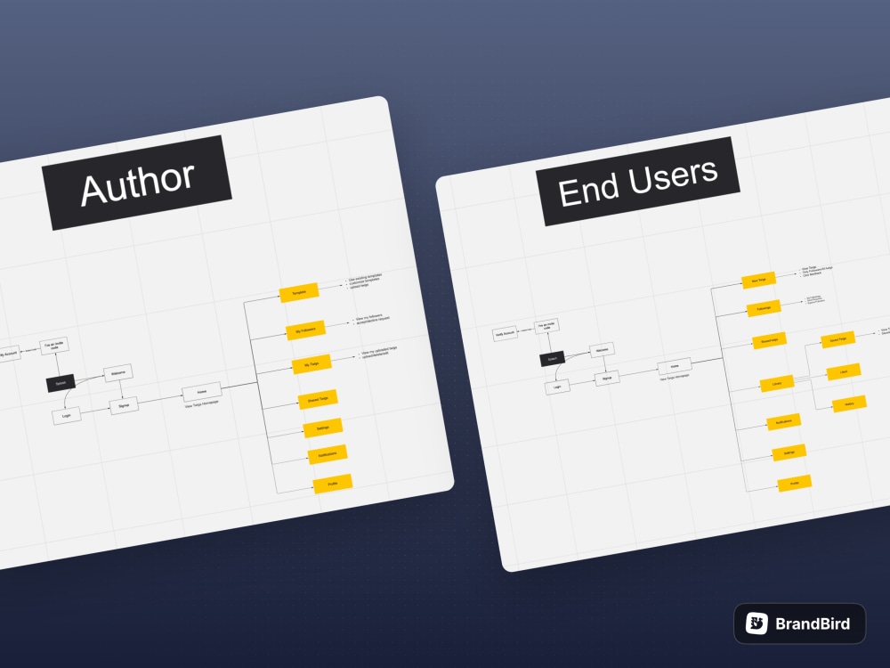 Top-tier UI/UX services for apps, websites & SaaS, with 100% ...