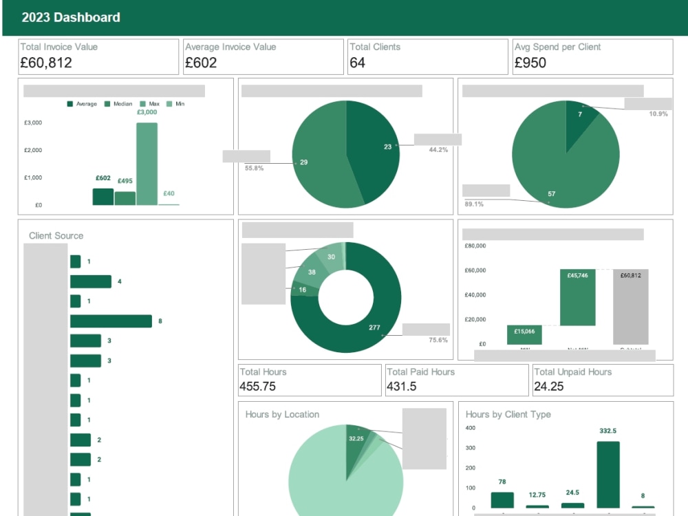 An interactive Excel / Google Sheet dashboard for your business | Upwork