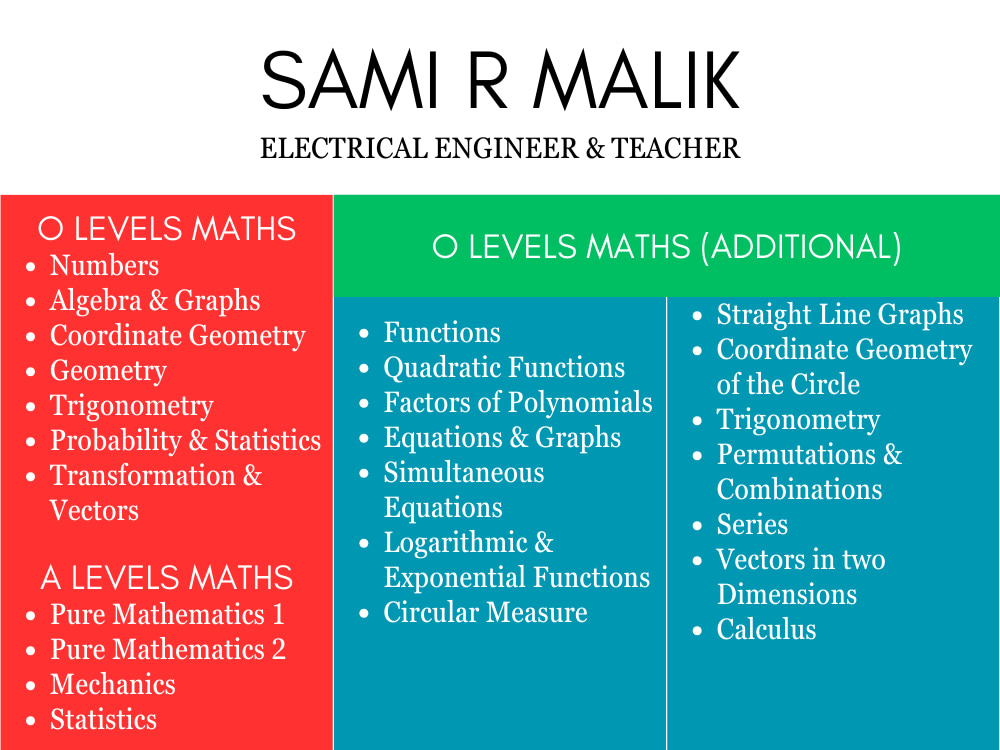 Online Maths lessons via Zoom | Upwork