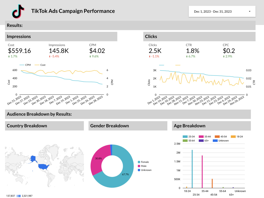 Looker Studio Dashboard created by an ex-Supermetrics Account Manager ...