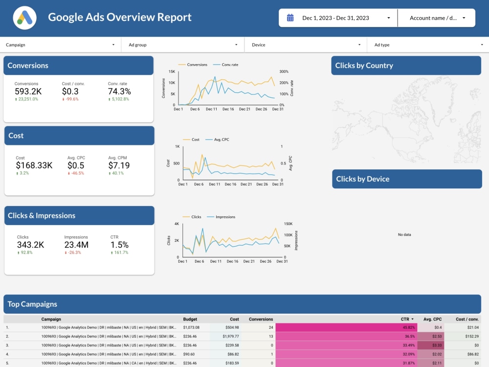 Looker Studio Dashboard created by an ex-Supermetrics Account Manager ...