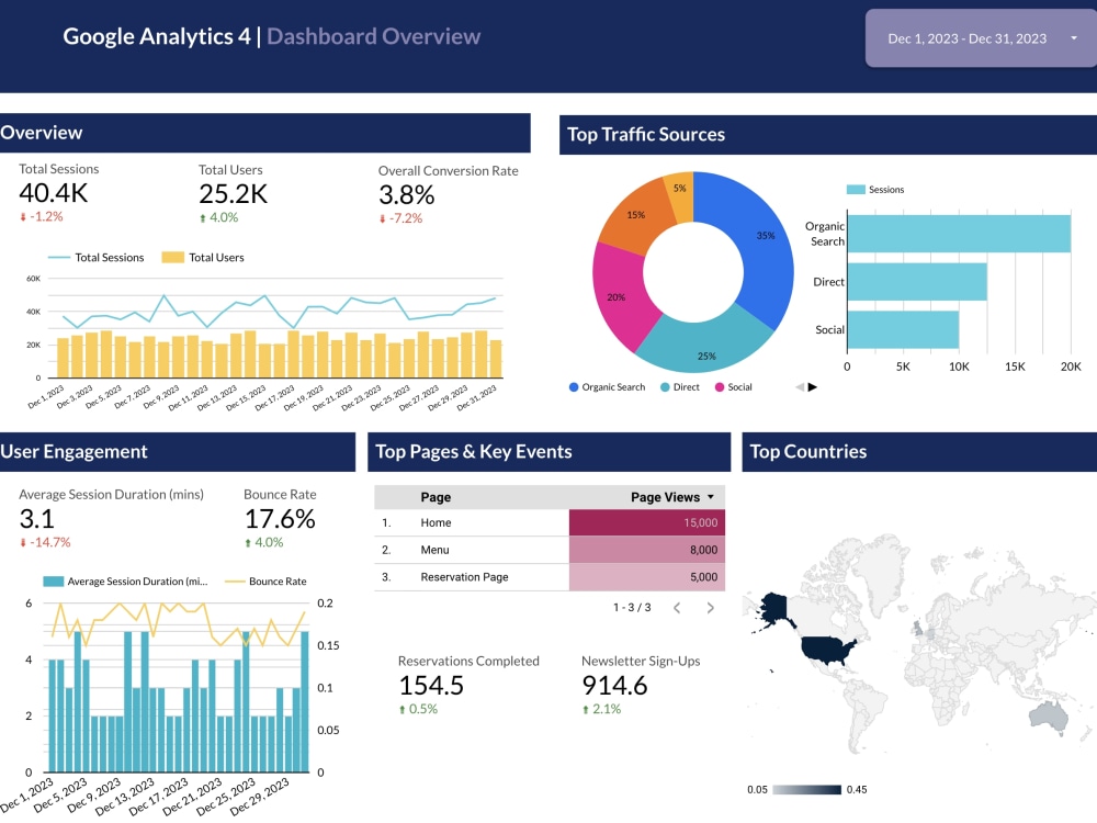 Looker Studio Dashboard created by an ex-Supermetrics Account Manager ...