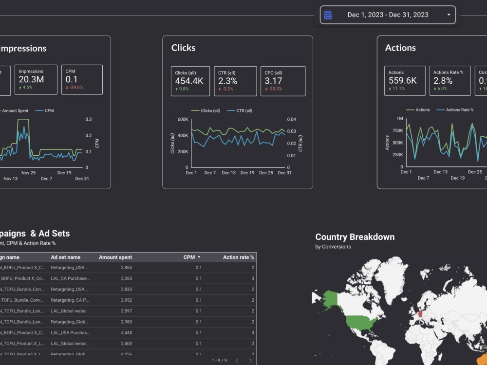 Looker Studio Dashboard created by an ex-Supermetrics Account Manager ...