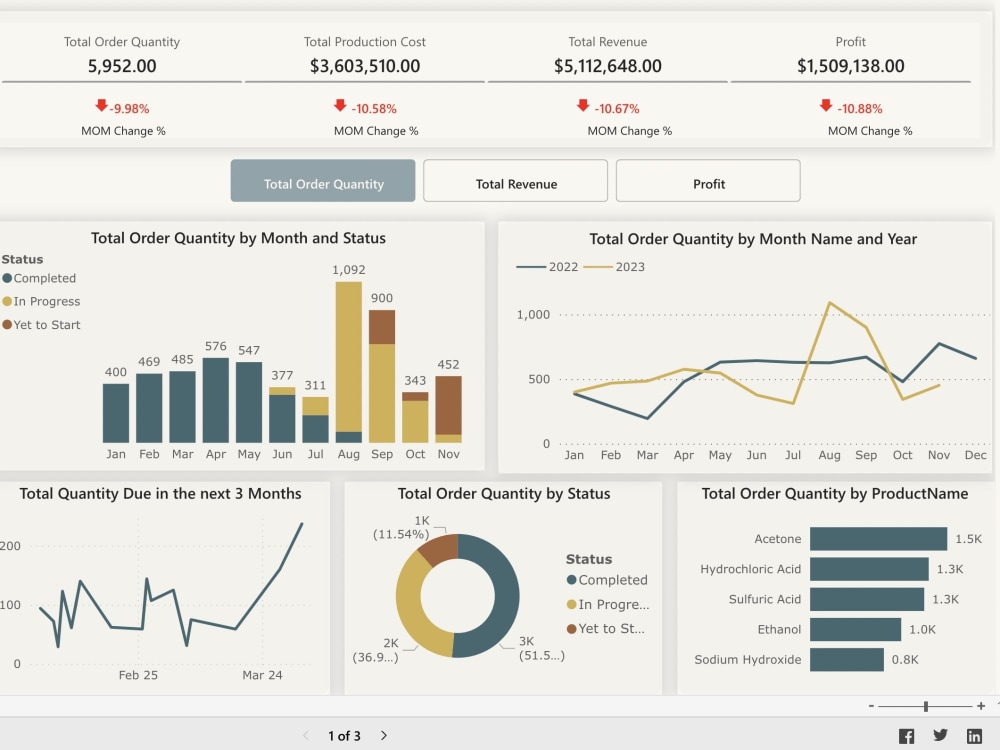 A beautiful and insightful report created with Power BI. | Upwork