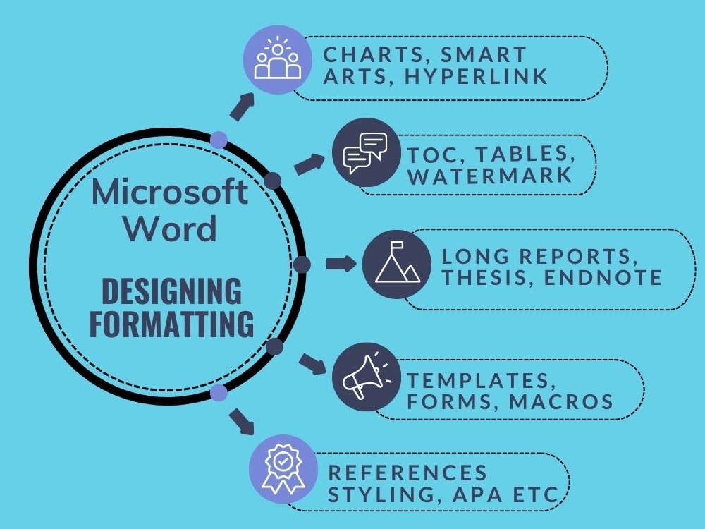 Expert MS Word Formatting & Designing | Template | APA | TOC | Cover ...